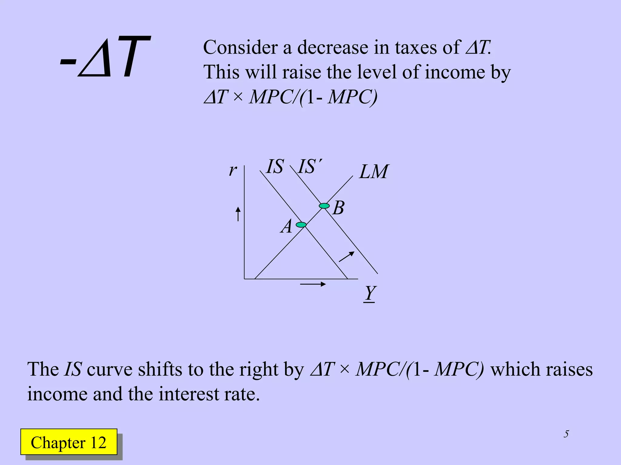 Macroeconomics chapter 12 | PPT