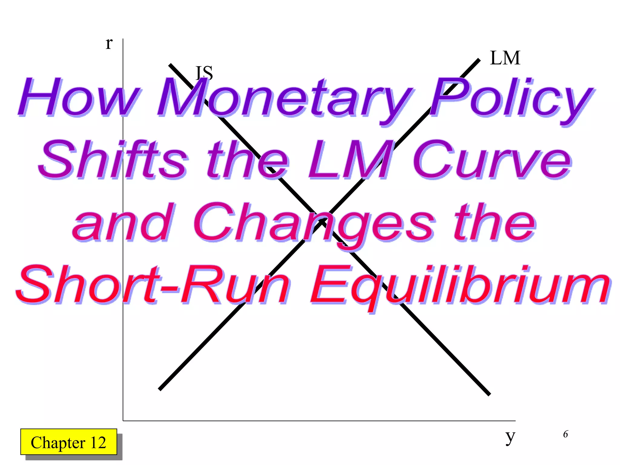 Macroeconomics chapter 12 | PPT