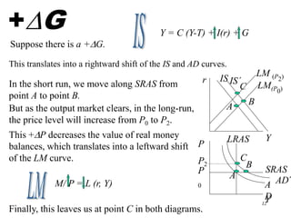 Macroeconomics chapter 12 | PPT