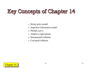 Macroeconomics chapter 14 | PPT