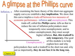 Macroeconomics chapter 14 | PPT