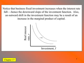 Macroeconomics chapter 17 | PPT