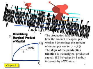 Macroeconomics chapter 8 | PPT