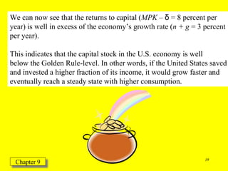 Macroeconomics chapter 9 | PPTX