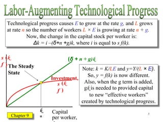 Macroeconomics chapter 9 | PPTX