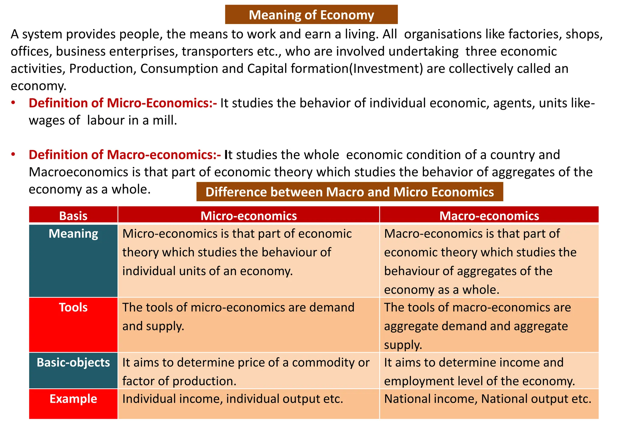 MACRO ECONOMICS COMPLETE NOTES class pdf | PDF