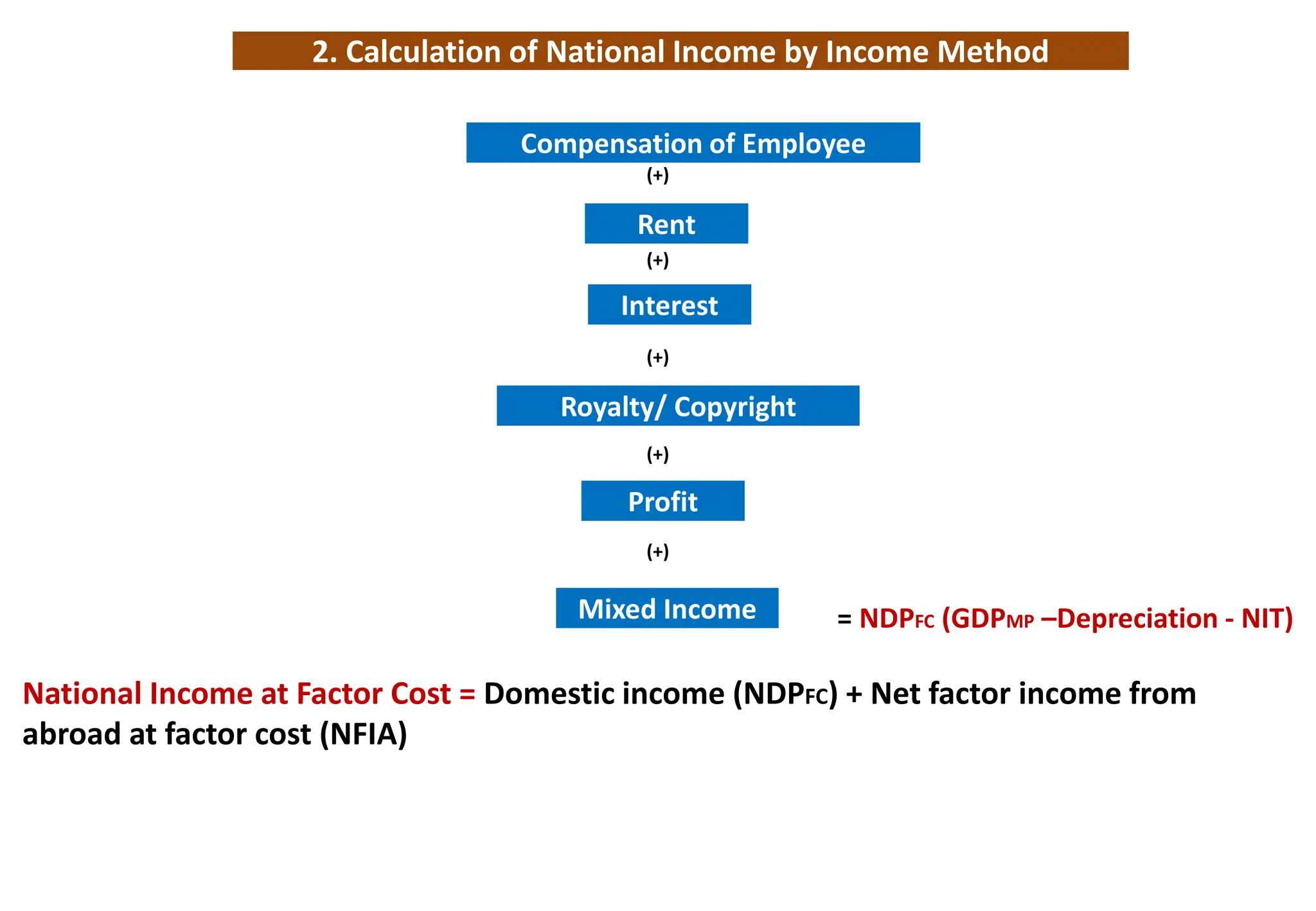 MACRO ECONOMICS COMPLETE NOTES class pdf | PDF