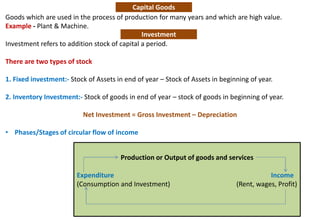 MACRO ECONOMICS COMPLETE NOTES class pdf | PDF