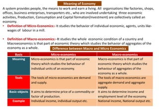 MACRO ECONOMICS COMPLETE NOTES class pdf | PDF
