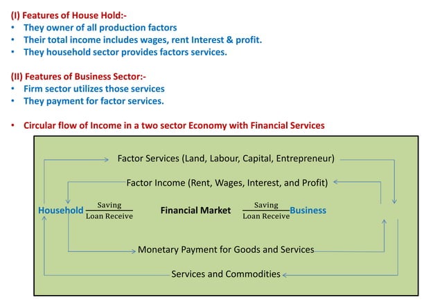 MACRO ECONOMICS COMPLETE NOTES class pdf | PDF