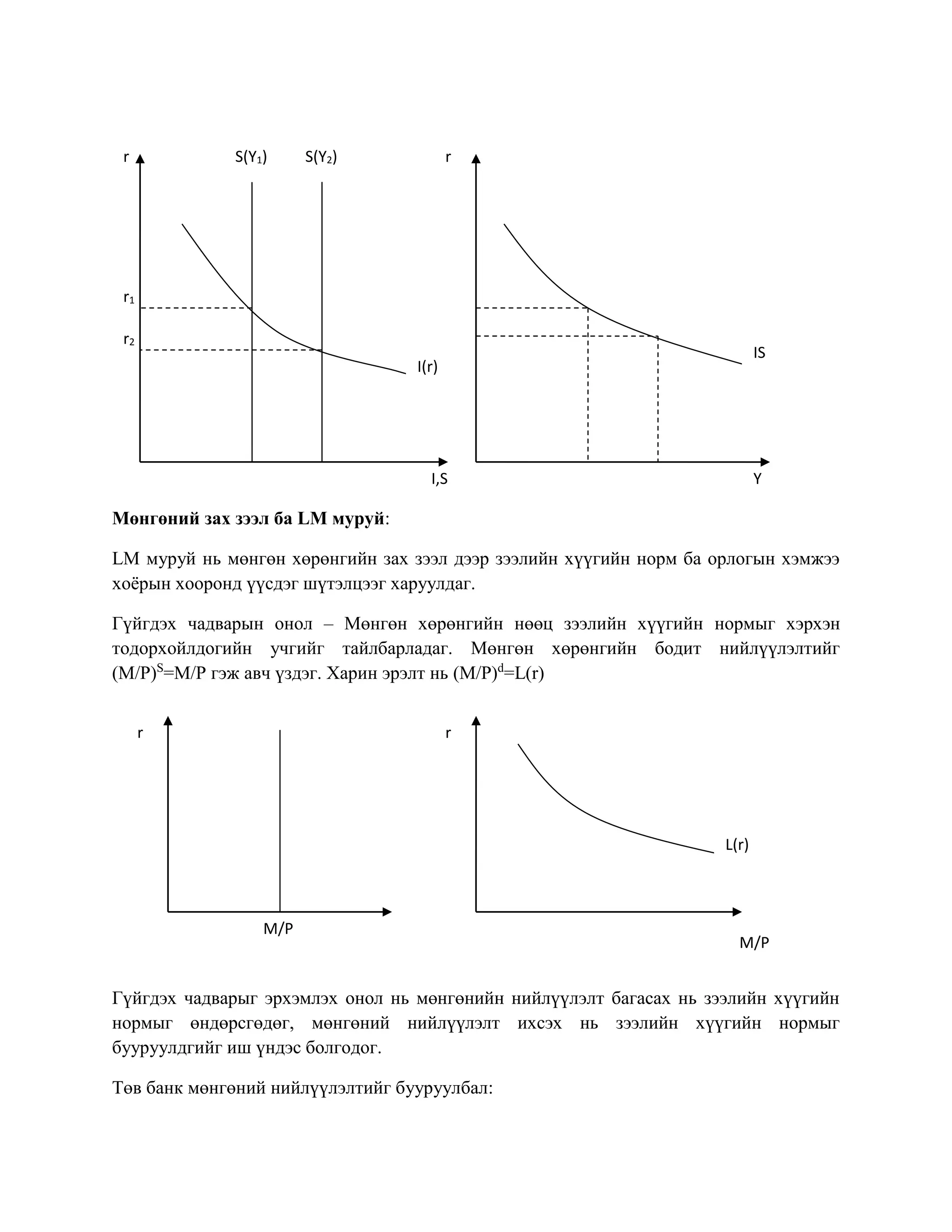 Macro economics diagram | PDF