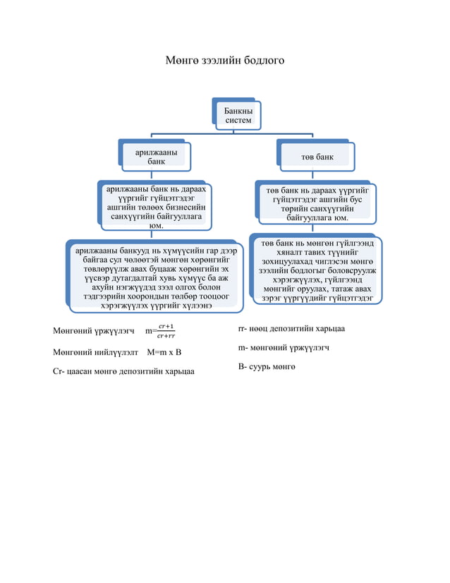 Macro Economics Diagram Pdf
