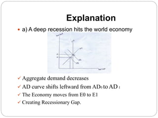 Macroeconomics GDP calculation | PPTX