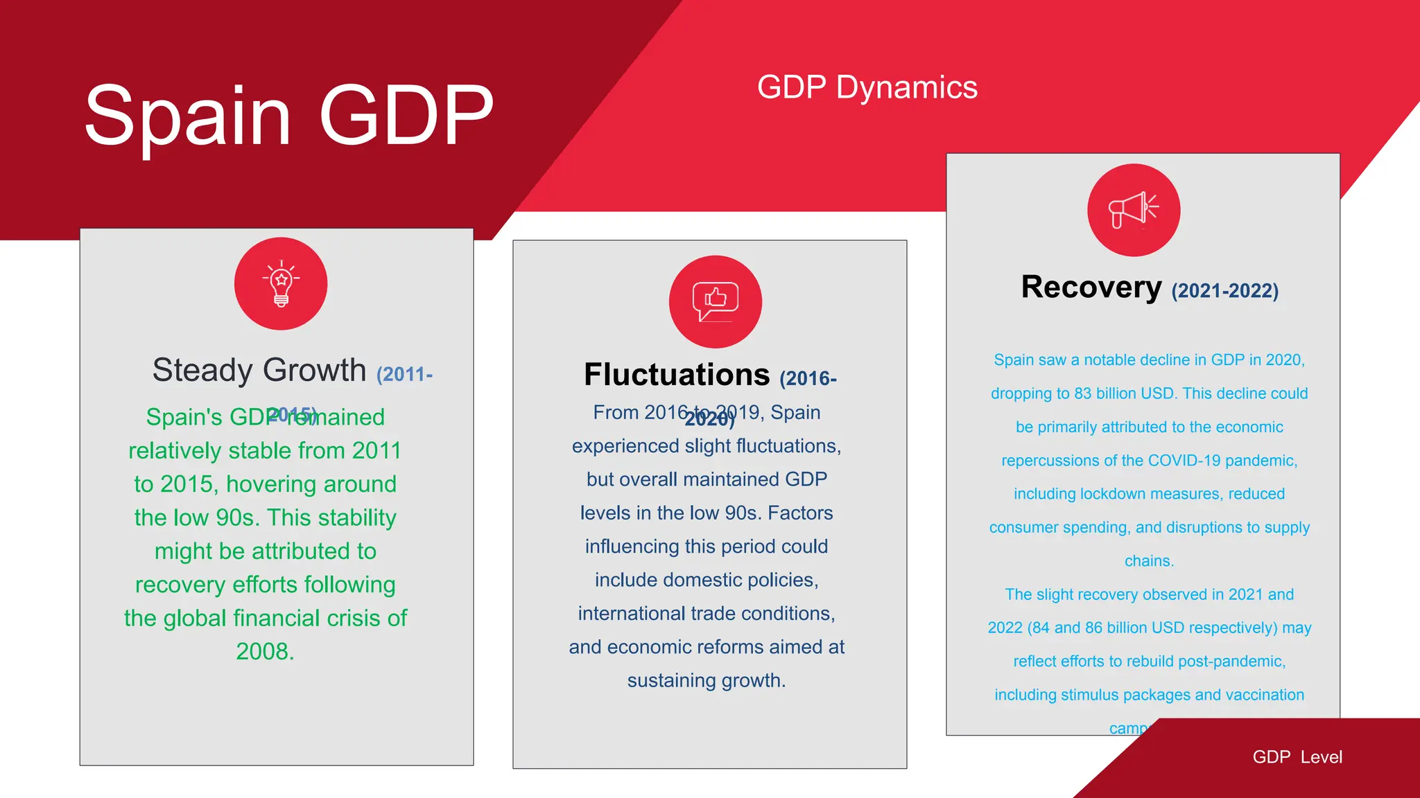Macroeconomics Luxemberg and Spain GDP I March.pptx