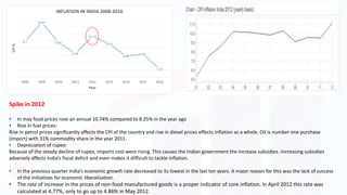 Macro economics inflation | PPTX