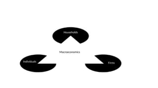 Macroeconomics lecture 1.pptx. it includes understanding of basics | PPTX