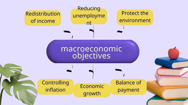 Macroeconomics Objectives grade 12 econ. | PPT