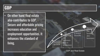 Macroeconomics of Real Estate | PPTX