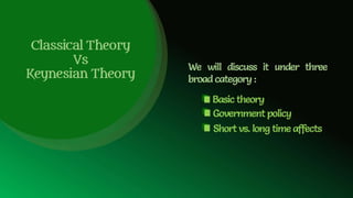 An overview on the difference between classical theory and Keynesian ...