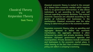 An overview on the difference between classical theory and Keynesian ...
