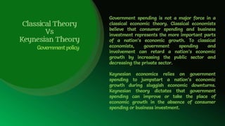 An overview on the difference between classical theory and Keynesian ...