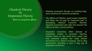 An overview on the difference between classical theory and Keynesian ...