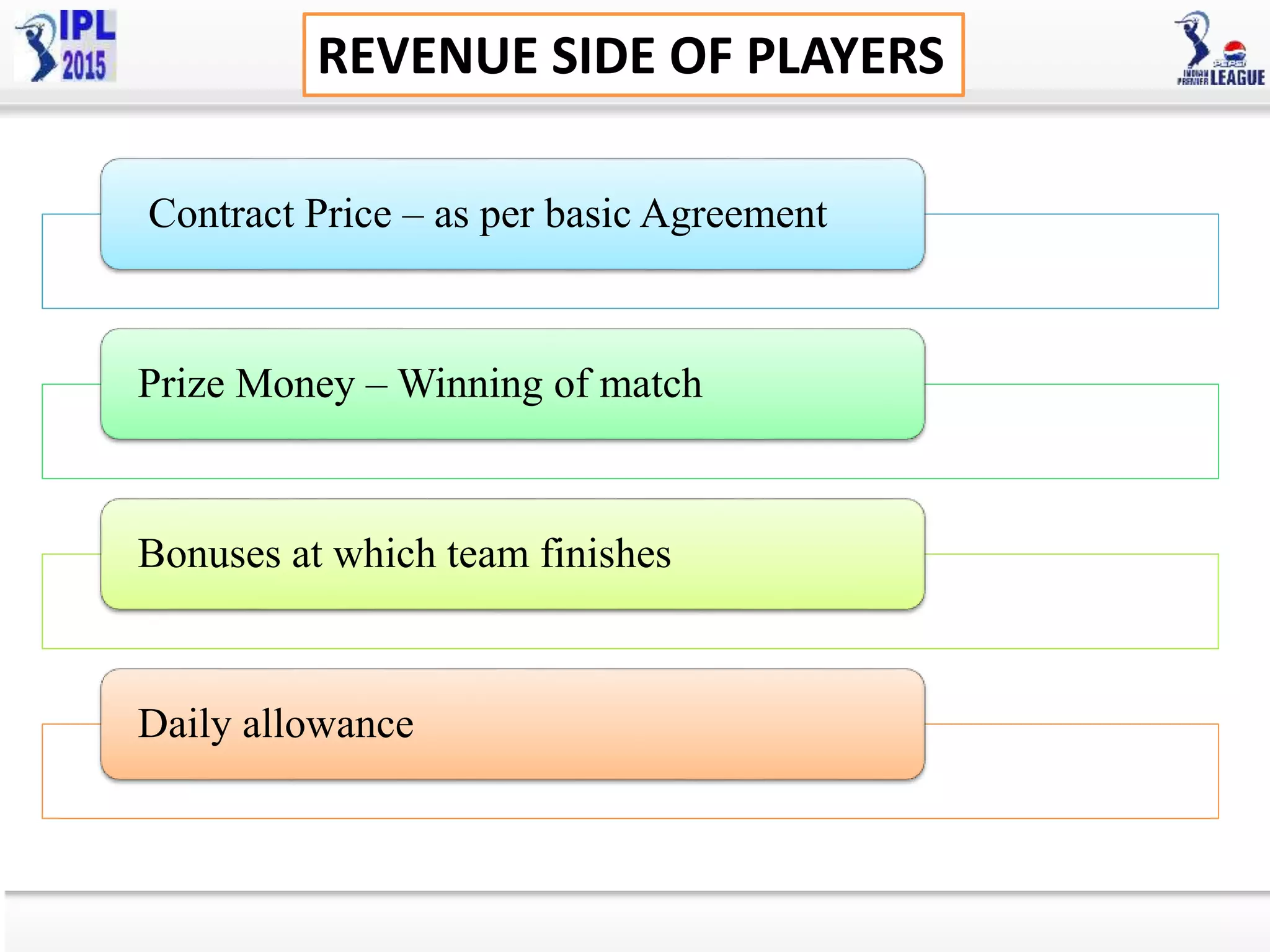 IPL business model | PPTX