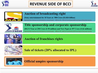 IPL business model | PPTX