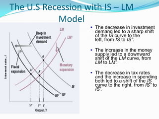 A Presentation on IS-LM Model | PPT
