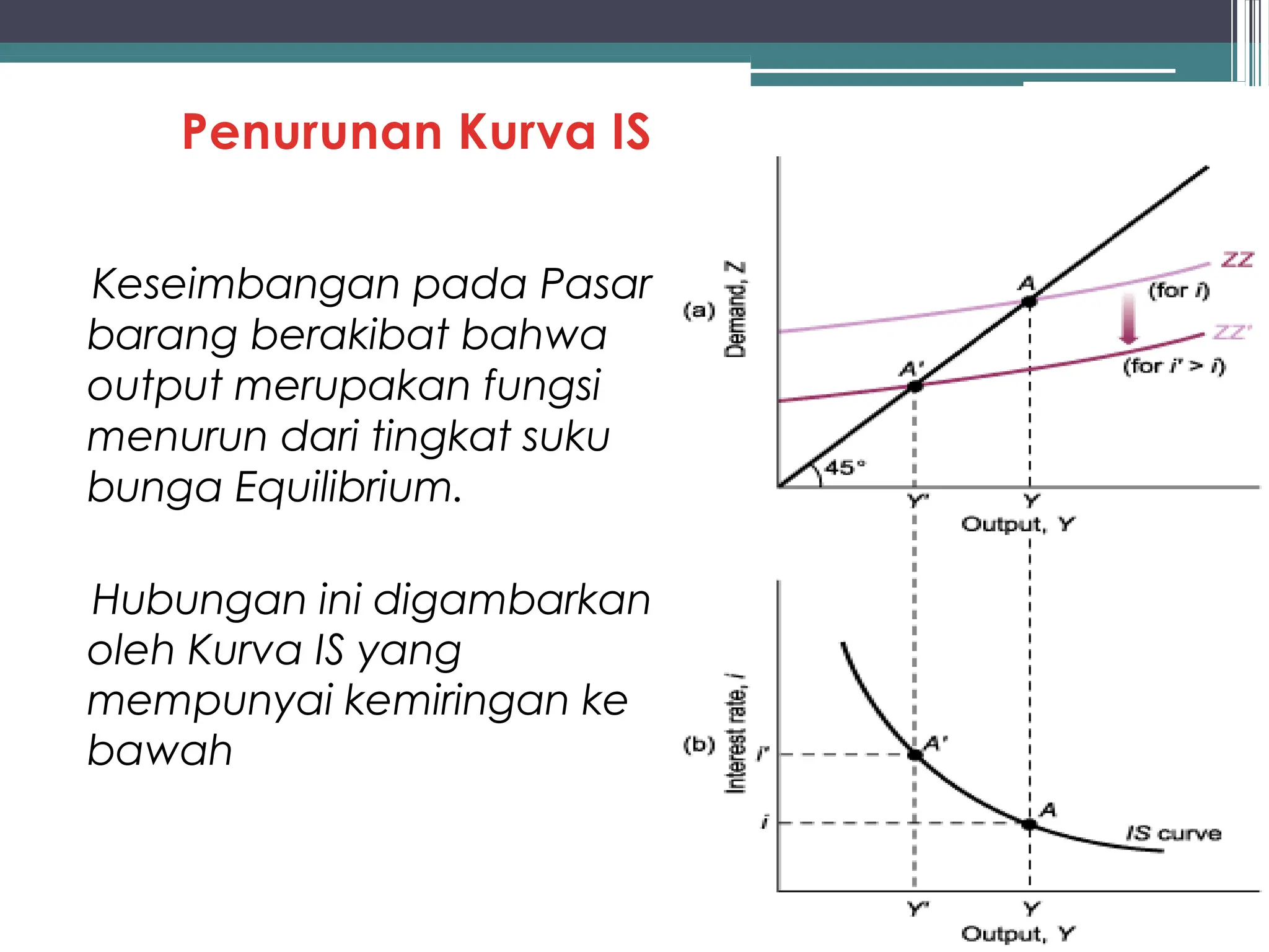 teori keseimbangan pasar makroekonomi pasar barang dan uang | PPTX