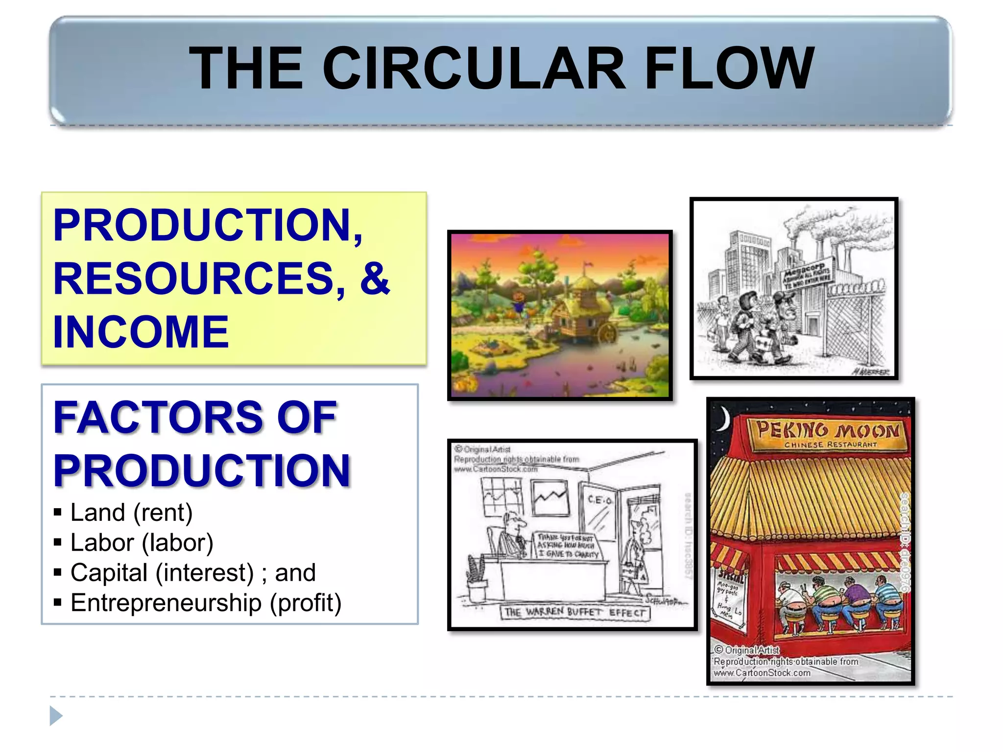 Circular Flow and Intro to Macroeconomics | PPT