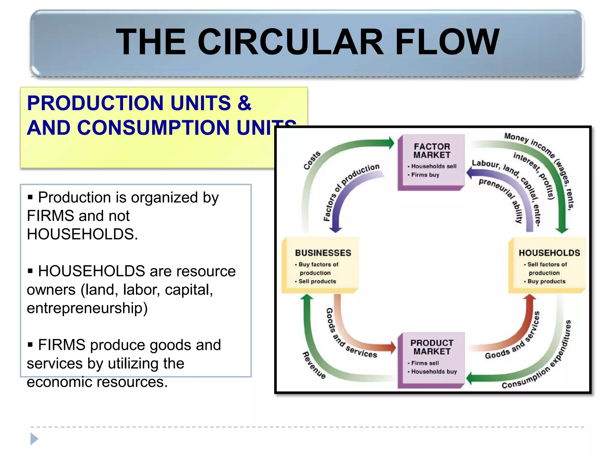 Circular Flow and Intro to Macroeconomics | PPT