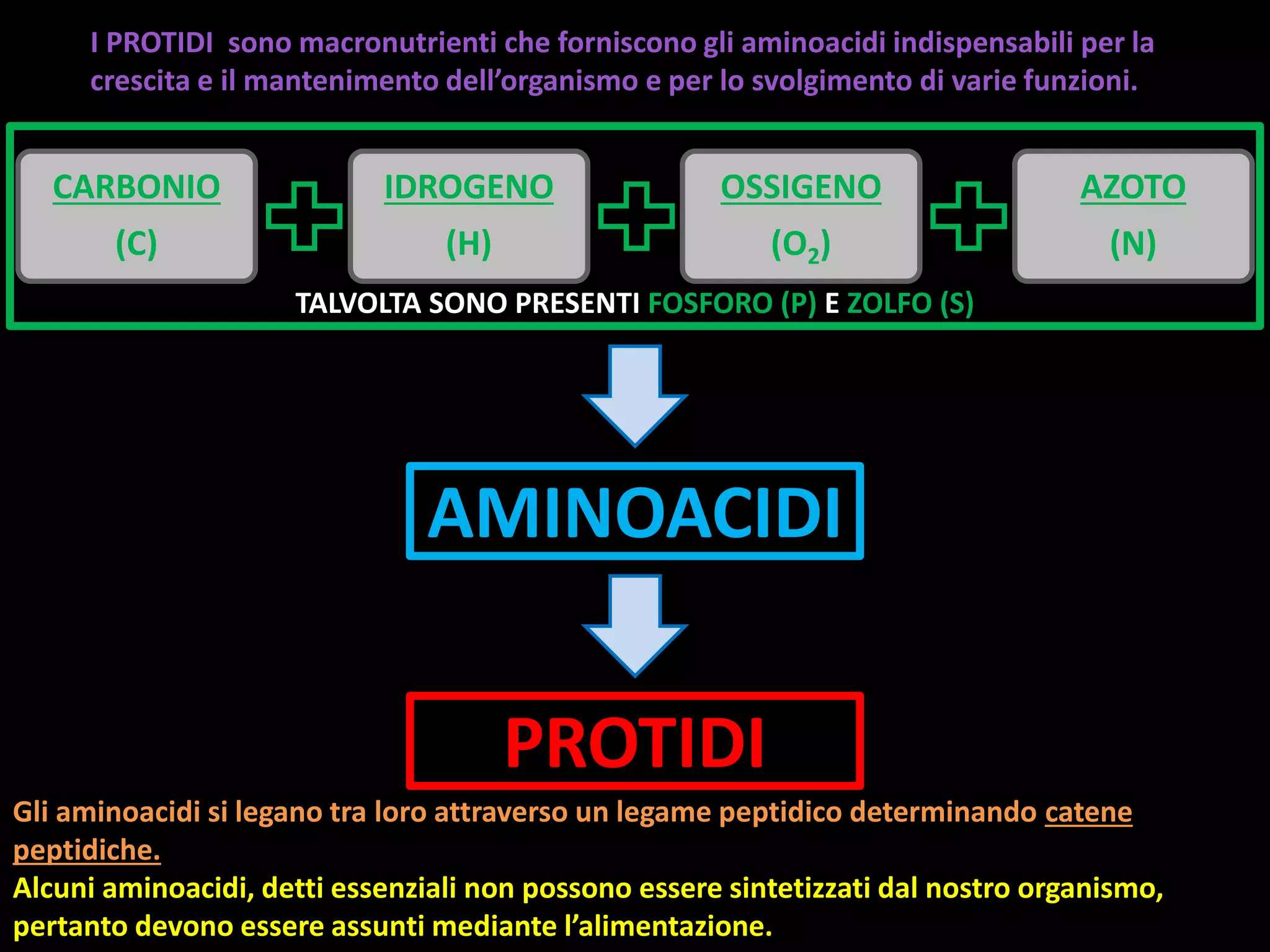 Macro e micro nutrienti | PPTX