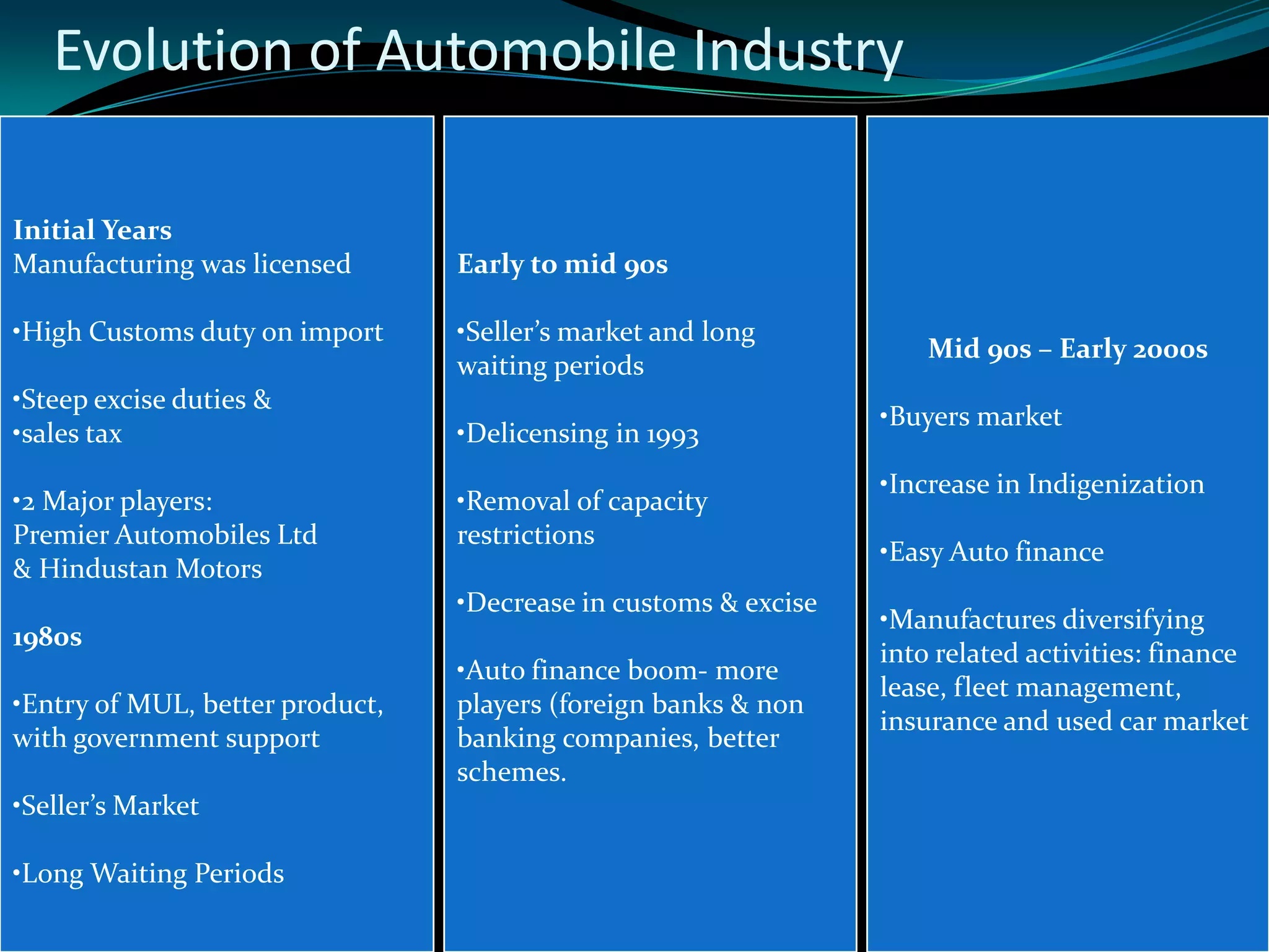 Macroenvironmental Factors Affecting Automobile Industry | PPTX