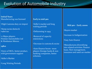 Macroenvironmental Factors Affecting Automobile Industry | PPTX