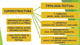 MACROESTRUCTURA DE TEXTOS | PPTX