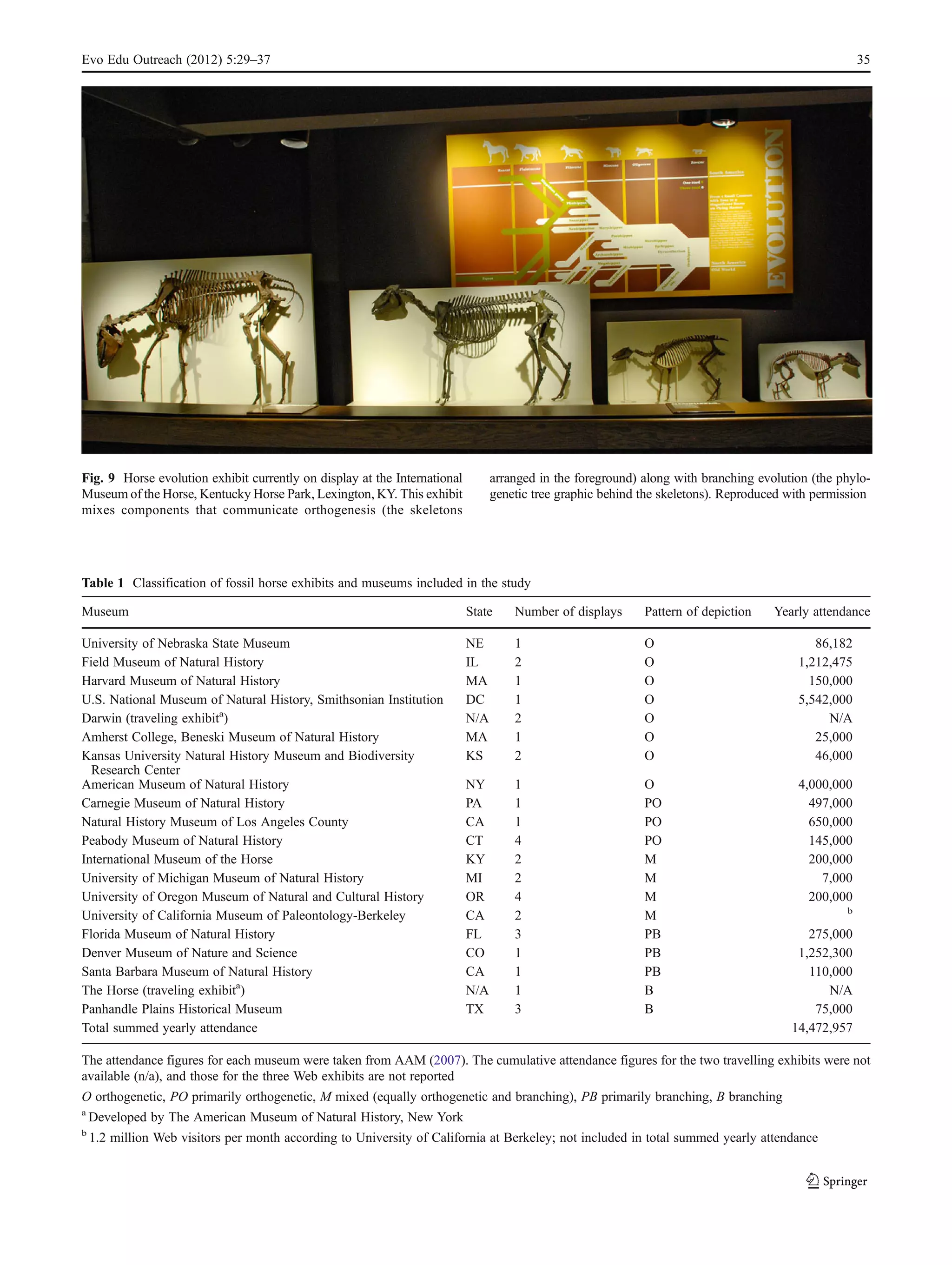 Fossil Horses, Orthogenesis, and Communicating Evolution in Museums | PDF