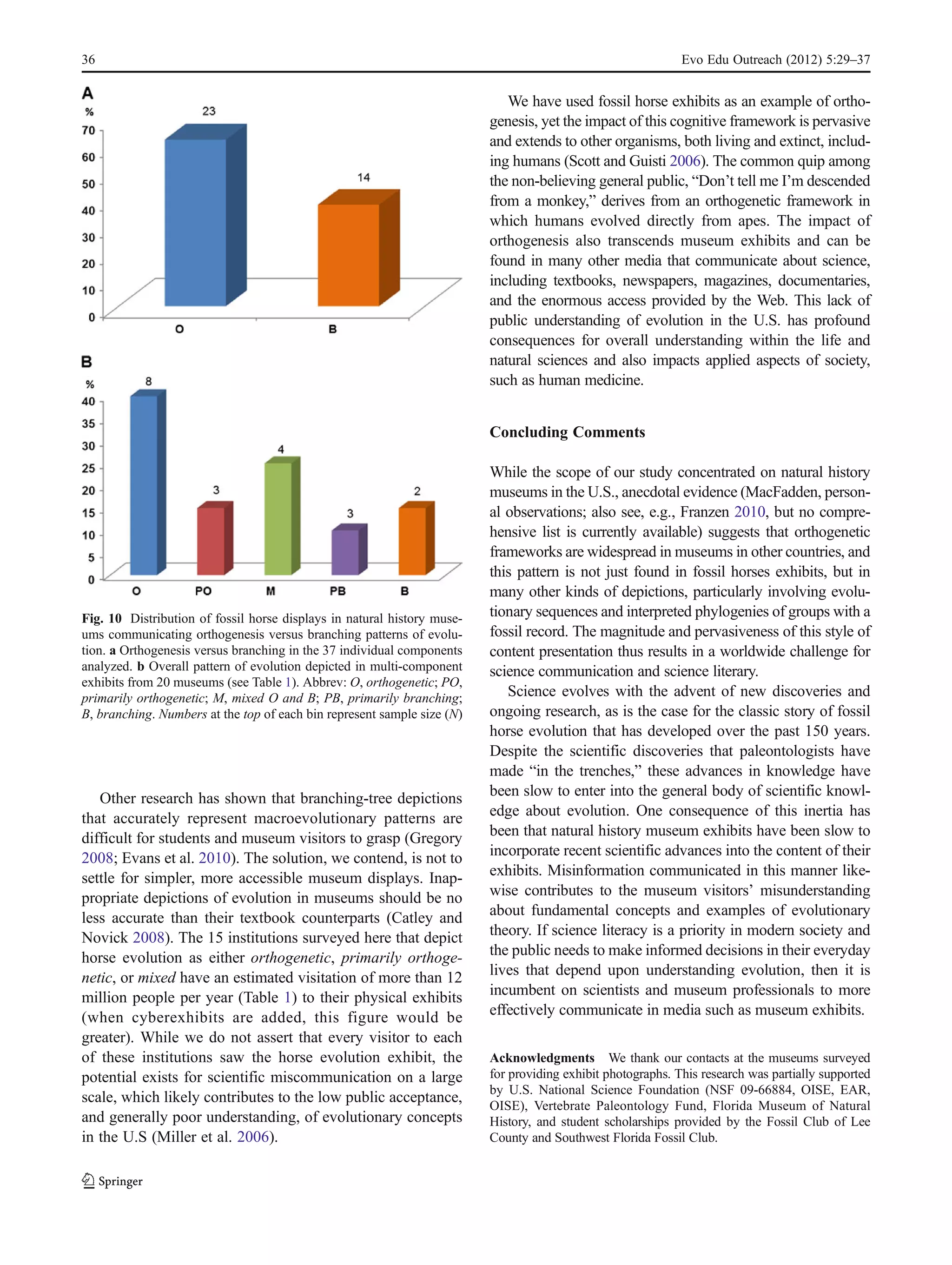 Fossil Horses, Orthogenesis, and Communicating Evolution in Museums | PDF