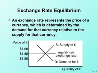 Macro exchange rate | PPT