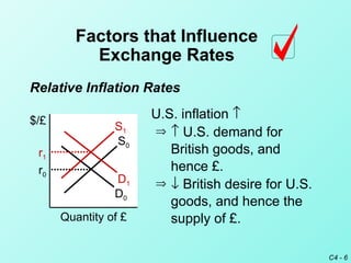 Macro exchange rate | PPT