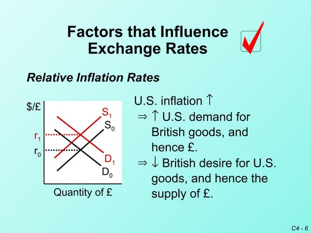 Macro exchange rate | PPT