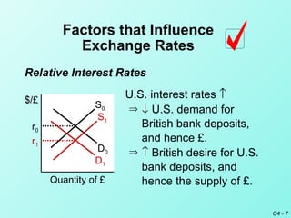 Macro exchange rate | PPT