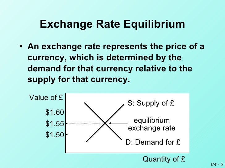 Macro exchange rate
