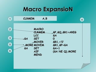 Macros in system programing | PPT