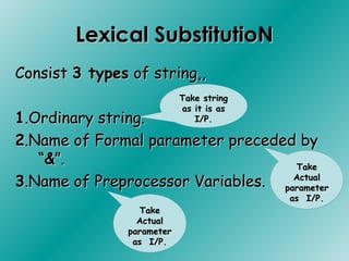 Macros in system programing | PPT