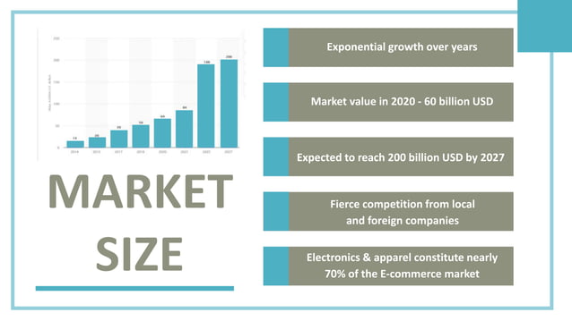 Macro factors affecting E-commerce | PPTX | Business | Business and Finance