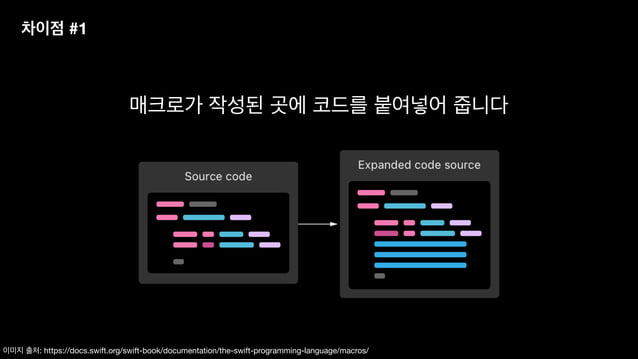 Let'Swift 2023 Swift Macro, 어디다 쓰죠? | PPT