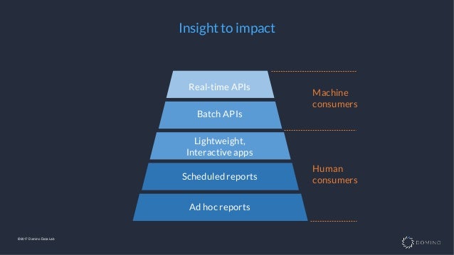 Reproducible Dashboards And Other Great Things To Do With Jupyter