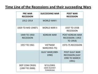 RECESSION AND WAR (the underlying truth) | PPT