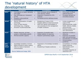 HTA's 'Macro' Role in Health Care Systems | PPT